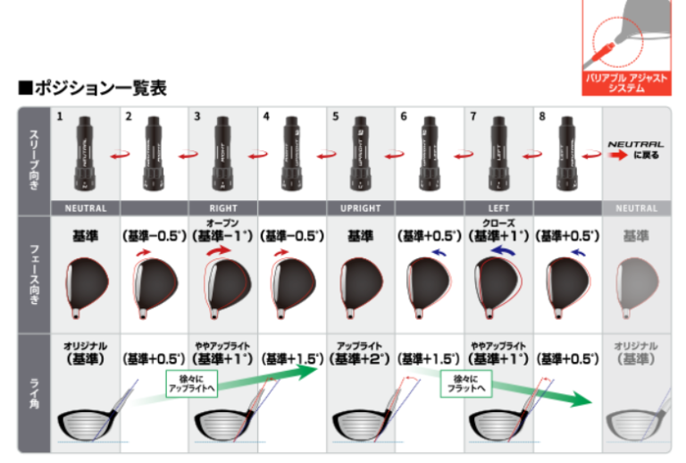 【特徴的なフェースで飛ばす！】ブリヂストン B2HTドライバーを実際に試打した評価と商品解説 | あまがみゴルフギアLABO