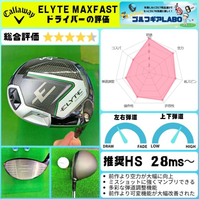 キャロウェイのELYTE MAXFAST(エリート マックスファスト)ドライバーの試打レビューと前作比較｜空気抵抗が少なくカスタマイズ性能豊富 ...